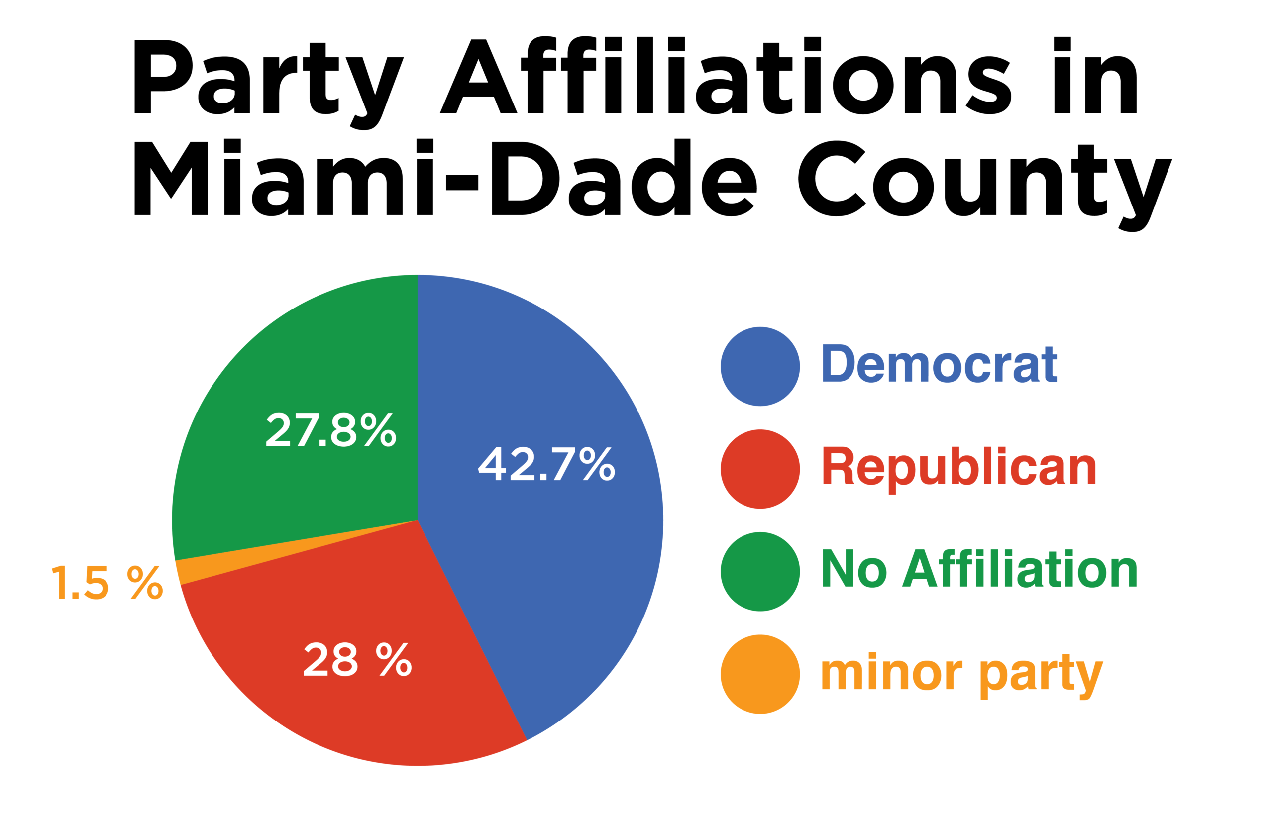 Campus weighs in on Election Day voting | The Miami Hurricane
